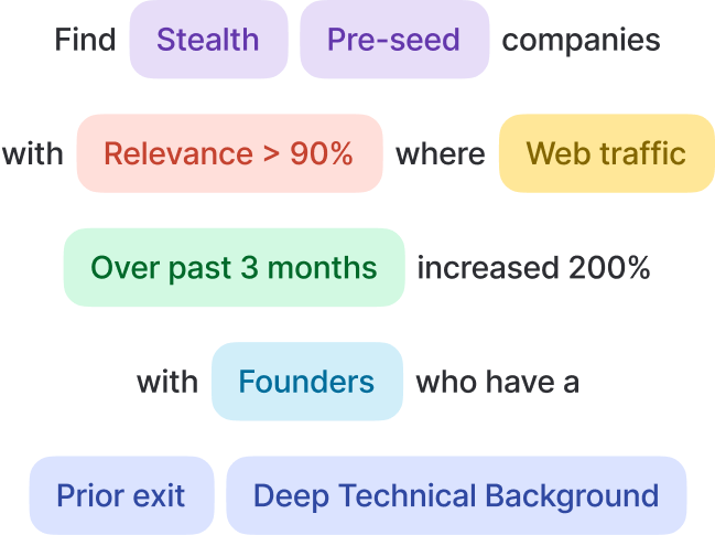 Harmonic.ai - The complete startup database